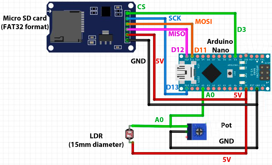 Come scoprire nuovi pianeti con il metodo dei transiti – Play